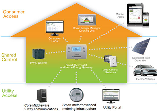 Research | Nanpeng Yu
